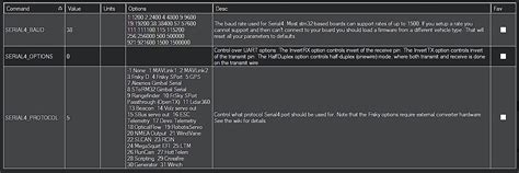 ArduPilot Integration RTK Modules