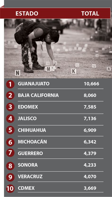 3 Años De Amlo 93810 Ejecutados Semanario Zeta