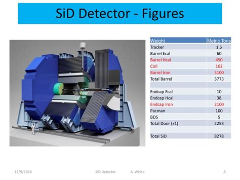 Ilc Detector Technology Ppt Download