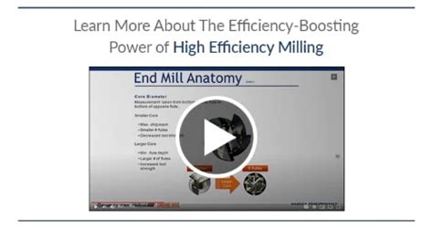 Intro To Trochoidal Milling In The Loupe