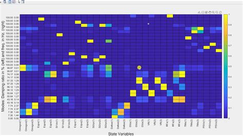 Simulink Based Programs For Power System Dynamic Analysis Youtube