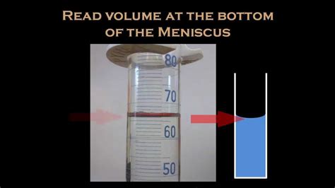 Measure Volume YouTube