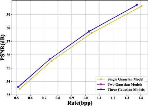 Figure 1 From A Unified End To End Framework For Efficient Deep Image
