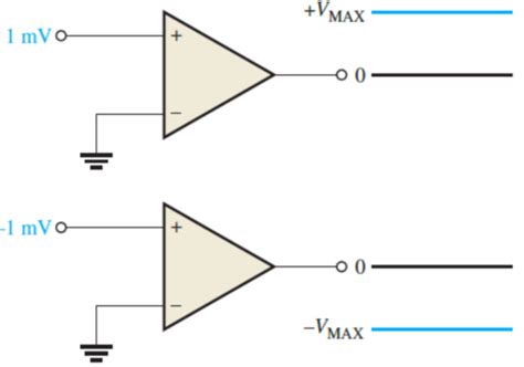 Op Amp Circuits Flashcards Quizlet