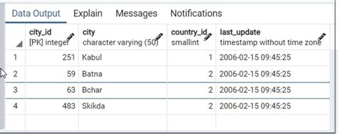 Exploring Postgresql With Pgadmin Quebit