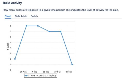 how to check up on your typo3 website typo3 the open source