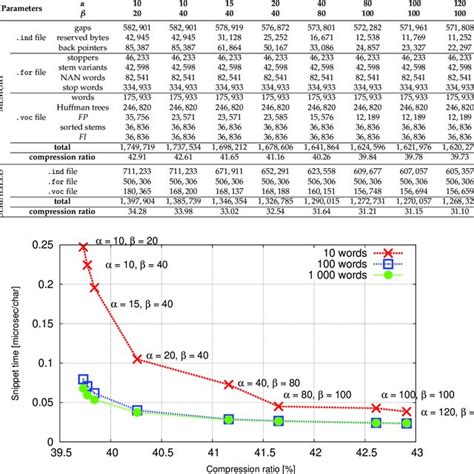 The Flowchart Of Huffman Algorithm Download Scientific Diagram