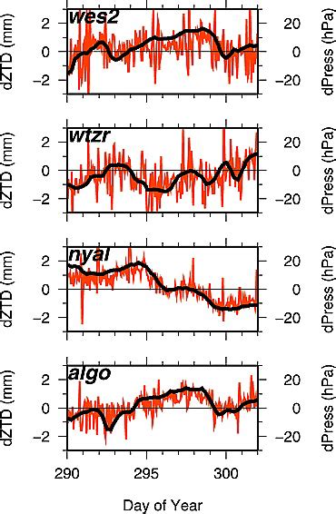 Impact Of A Priori Zenith Hydrostatic Delay Errors On Gps Estimates Of Station Heights And