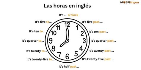 Como Decir La Hora En Ingles The Time