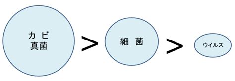 学ぶ・調べる｜品質試験・検査ならqtec