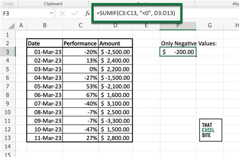 How To Sum Only Positive Or Negative Numbers In Excel