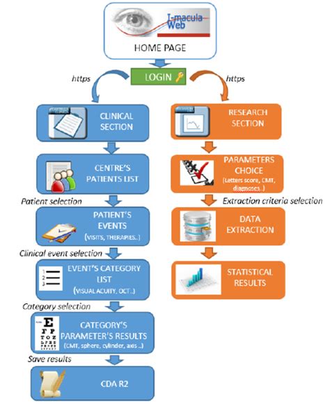 Web Interface Sections And Functionality Download Scientific Diagram