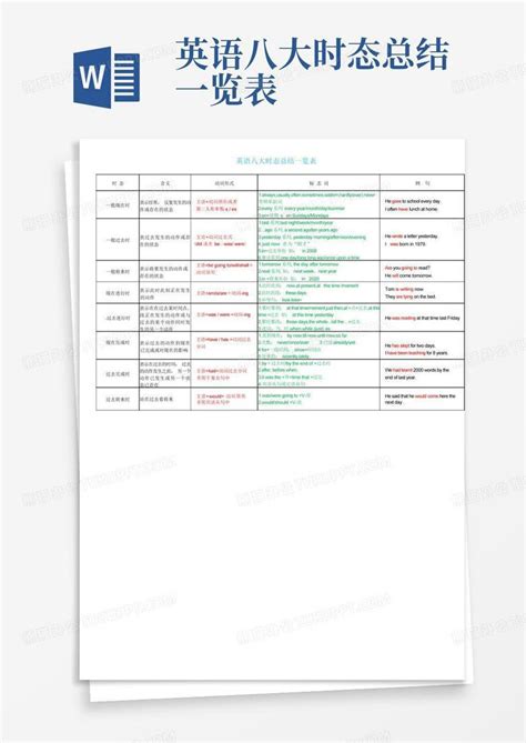 英语八大时态总结一览表word模板下载编号loazdpxk熊猫办公