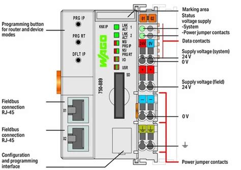 Wago Controller Knx Ip At Rs 5000piece Plc Industrial Automation In