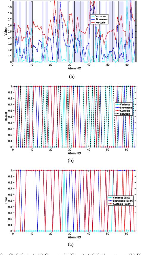 Figure 2 From Statistics Guided Residual Dictionary Learning For