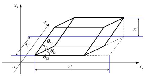 Energies Free Full Text Imprecise P Box Sensitivity Analysis Of An