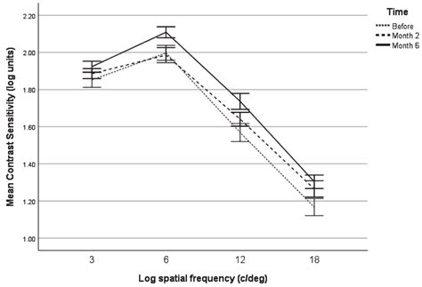 And Table Show The Details Of Contrast Download Scientific Diagram