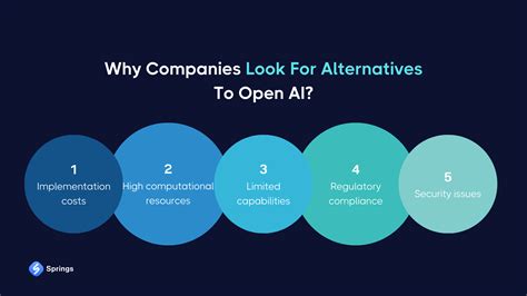 How To Choose An Openai Alternative Llm In 2024
