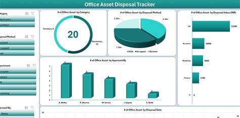 Office Asset Disposal Tracker In Excel Pk An Excel Expert