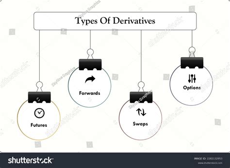 Types Derivatives Icons Description Placeholder Infographic Stock Vector Royalty Free