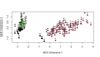 Multidimensional Scaling Using R GeeksforGeeks