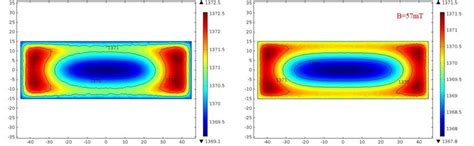 The Numerical Simulation Results Of The Temperature Distribution With