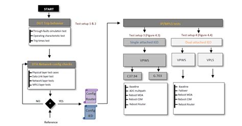 Implementing Ip Mpls Network Based Synchronization For Line Differential Protection And Control