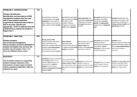 SOLUTION Mcp Report Part 2 Rubric Moodle Tri 2 2021 Studypool