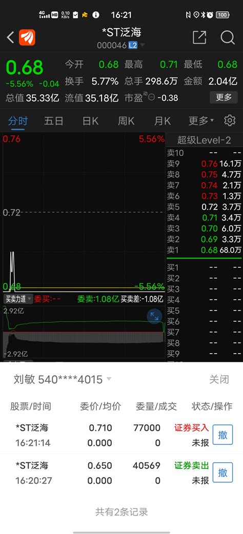 兄弟们顶板了 大笑 大笑 大笑 大笑 大笑 大笑 St泛海000046股吧东方财富网股吧