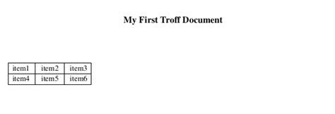 How To Use Troff To Format Pdf Documents In Linux Make Tech Easier
