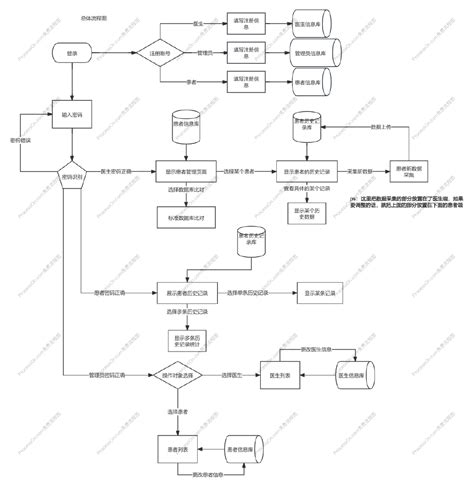 Process Diagram Design