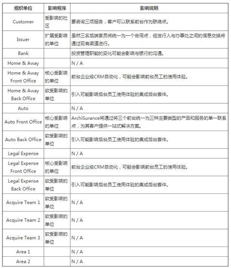 visual paradigm 教程[企業架構]：如何使用togaf adm軟件 一 每日頭條