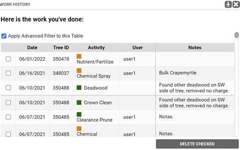 Tutorial Work History Treeplotter Support