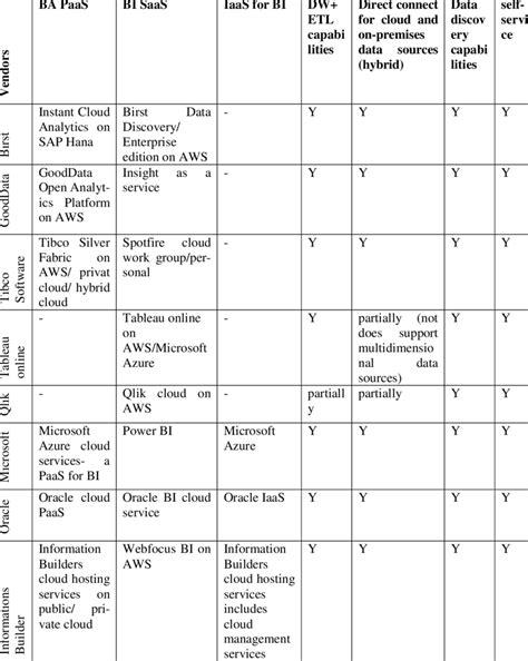A Comparative Analysis Download Table