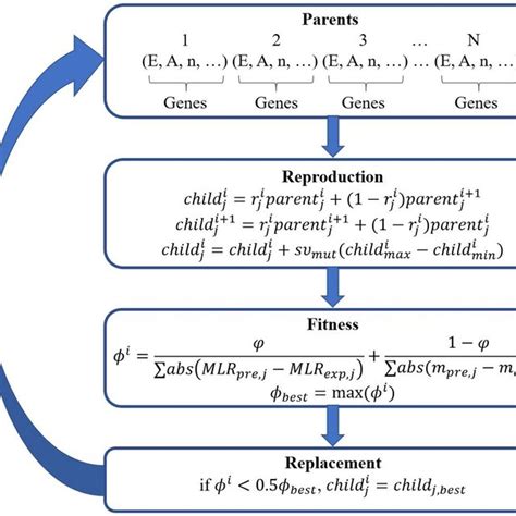 Dsc Curve Of Pure Ldpe Sample Download Scientific Diagram