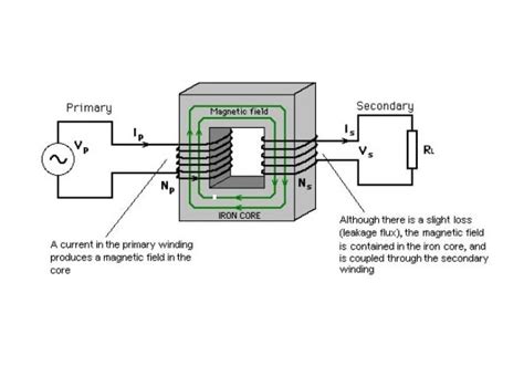 Basic Inductance Principles In Transformers Technical Articles