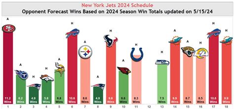 2024 NFL Regular Season Schedule Grid Strength Of Schedule