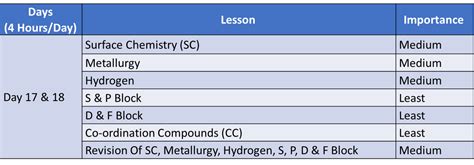 NDA 2 2023 GAT 60 Days Study Plan 350 Marks In 60 Days