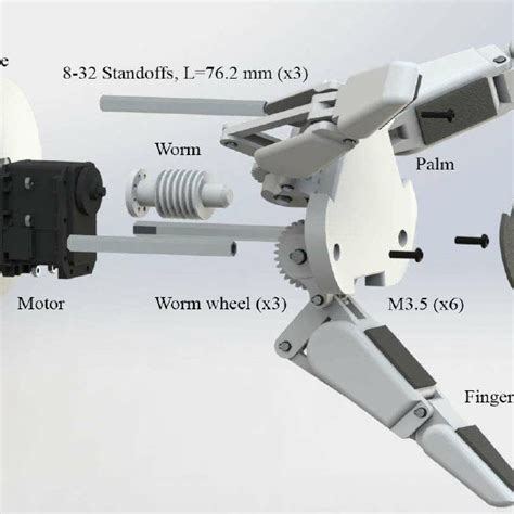 pdf an open source 3d printed underactuated robotic gripper