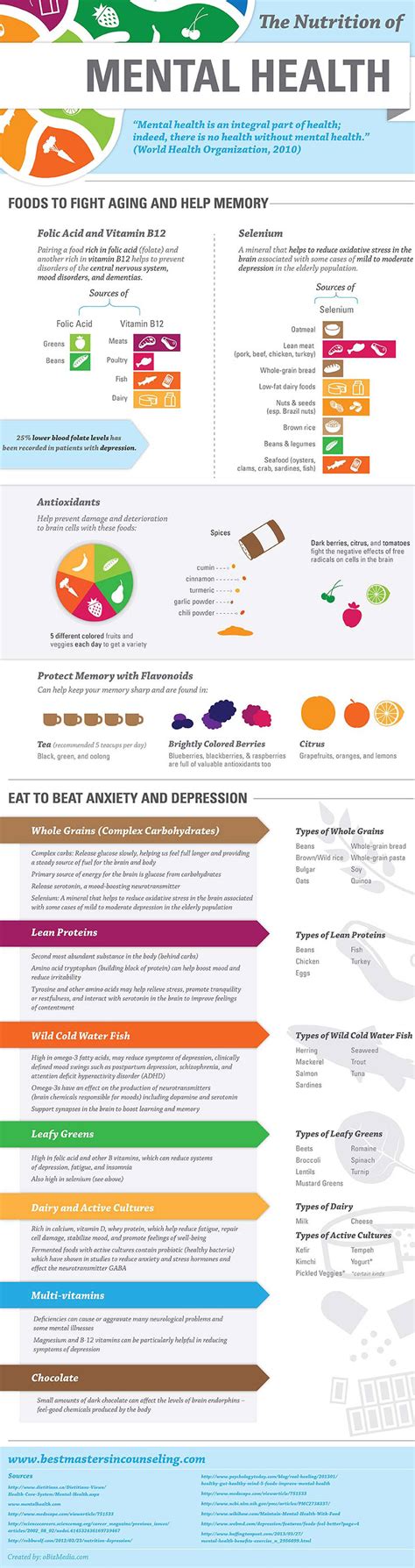 7 Foods That Relieve Anxiety And Depression Dr Sam Robbins