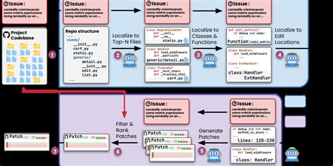 Llm Powered Coding Demystifying Ai Agents For Software Engineering Dev Community