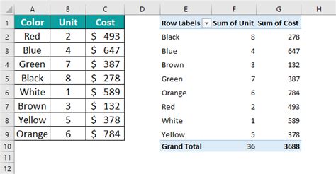 Pivot Table Add Column In Excel Examples How To Add