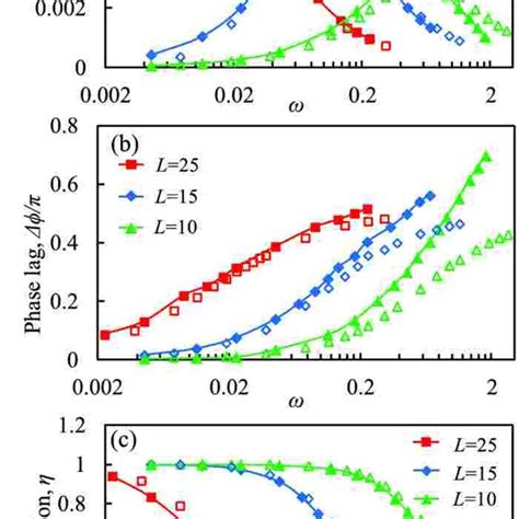 Ready To Use Paper Based Microfluidic Device For Multi Analyte Download Scientific Diagram