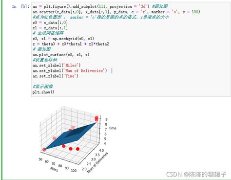 多元线性回归and梯度下降法——多元线性回归基于梯度下降的多元线性回归方法的概述 Csdn博客