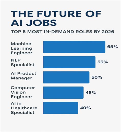 aijobs machinelearning llm airecruitment hiring futureofwork