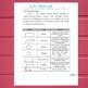 ALGORITHMS And FLOWCHARTS Lectures And Study Notes For Programming