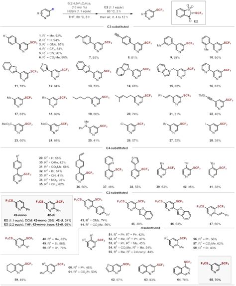 王晓晨课题组jacs：吡啶c3位三氟甲硫基化和二氟甲硫基化反应 元素有机化学全国重点实验室