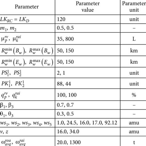 Scheme Of Container Flow Between Intermodal Terminals Download Scientific Diagram