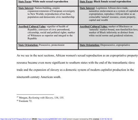 Gendered Racial Reproduction And The Statenation Building Reproduction