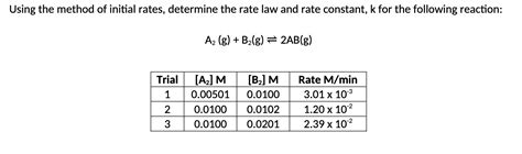 Solved Using The Method Of Initial Rates Determine The Rate